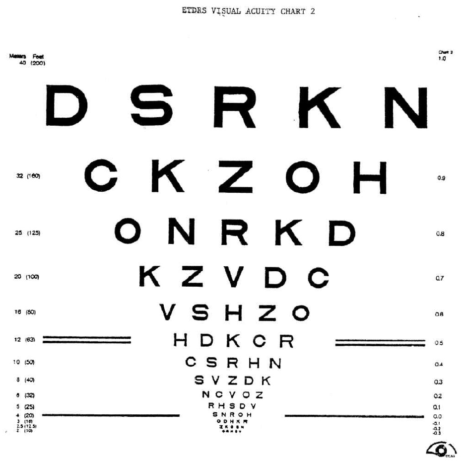 Dynamic Visual Acuity Test Eye Chart Labb By AG